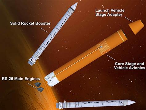 Image result for SLS Rocket Test