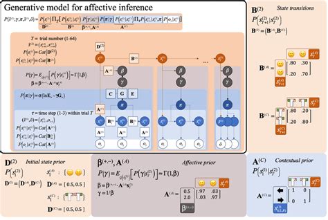 Image result for Inference and Generative Model