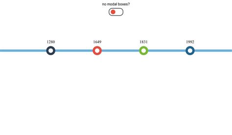 Image result for Video Coding Timeline