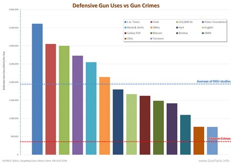 Image result for Gun Control Crime Rate Graph