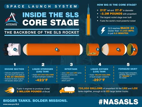 Image result for SLS Rocket Test