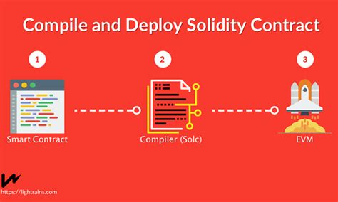 Image result for Solidity Code Example