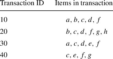 Image result for Transaction of Database Example