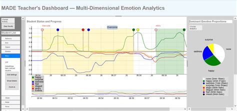 Image result for Emotion Data Visualization Unity