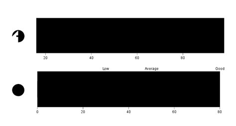 Image result for Bullet Chart