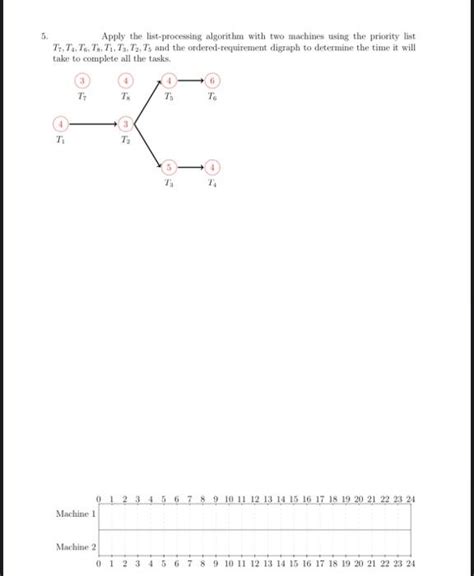 Image result for List Processing Algorithm