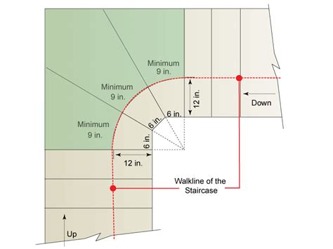 Image result for Code for Steps