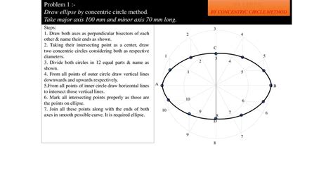 Image result for Construct Ellipse Using Concentric