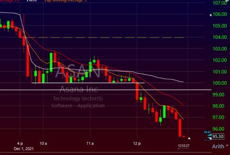 Image result for HTTP Tc2000.com Education Chart