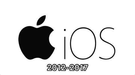 Image result for iOS Operating System Logo