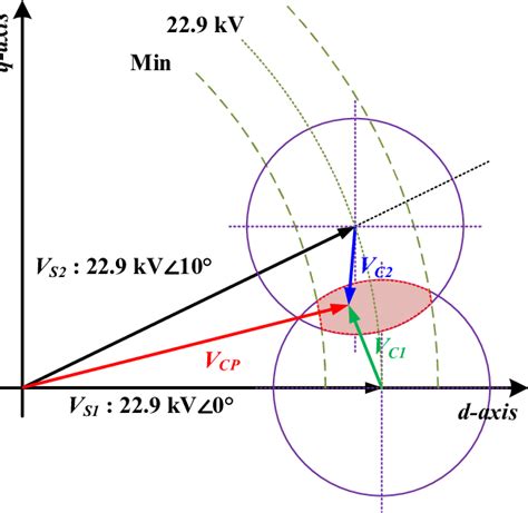 Image result for Line Distribution Tutorial