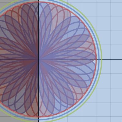 Image result for Desmos Math Project