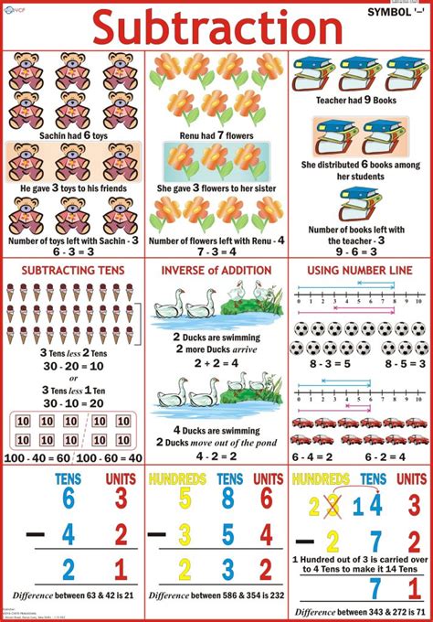 Image result for Subtraction Example