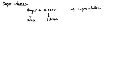 SOLVED: 6. A sugar solution is prepared by adding dissolving sugar in ...