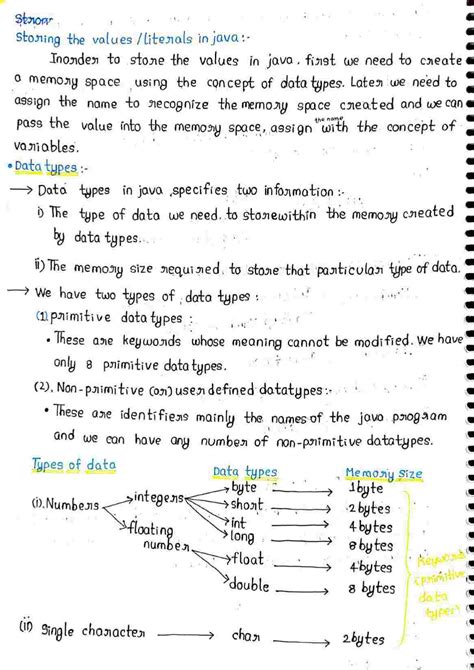 Image result for Java Basics Talugu