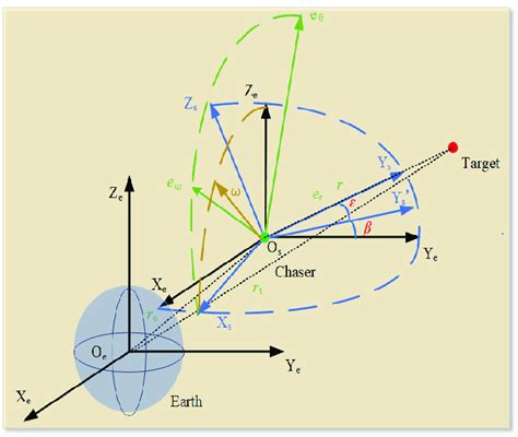 Image result for Relative Motion Detail