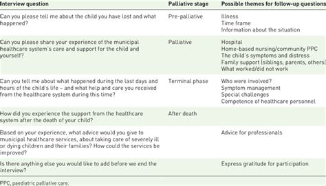 Image result for Semi-Structured Interview Example