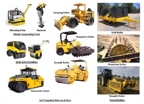 Image result for Soil Compaction Machine