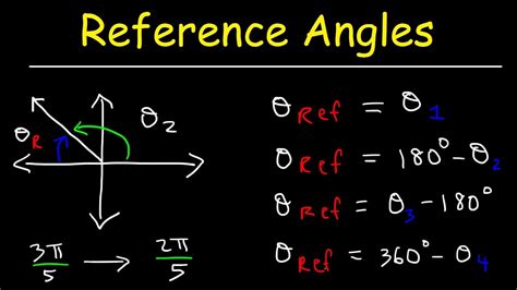 Image result for Top Angle Refrence