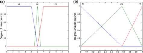 Image result for Integration of Control Law Functions Example