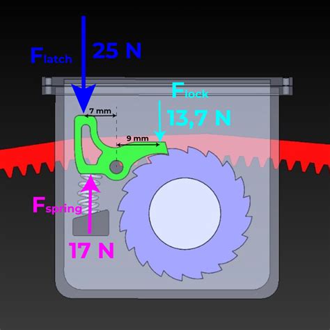 Image result for Spring Lock Inside