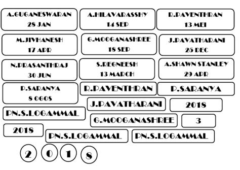 Image result for Class Status On Chart