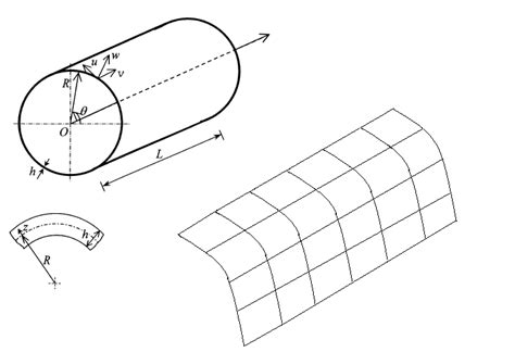 Image result for Visual of Cylindrical Shells