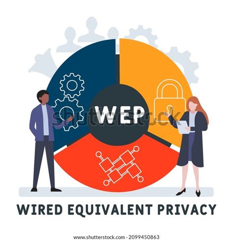 Image result for WEP Example