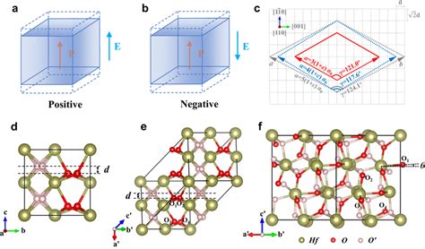 Image result for Pca21 HfO2