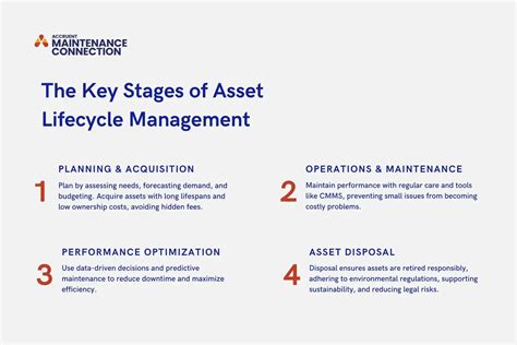 Image result for Asset Lifecycle Management Strategy