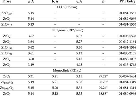 Image result for Lattice Structure of TiO2 ZrO2 HfO2