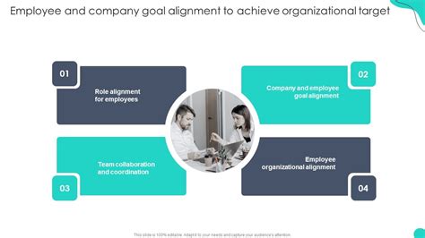 Image result for Employee Alignment