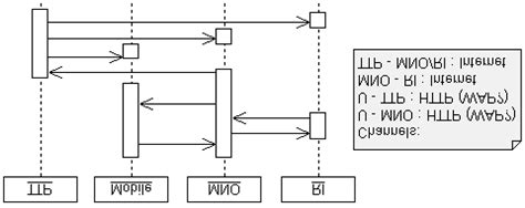 Image result for HTTP Communication