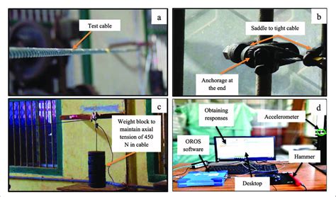 Image result for Current Frequency Test