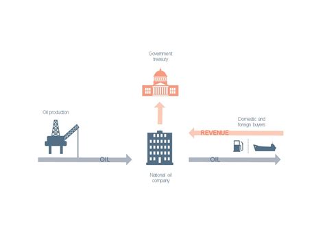 Image result for Commodity Delivery Process of Trading