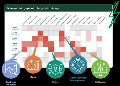 Image result for Performance Management and Talent Development