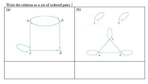 Image result for Example of a Relation