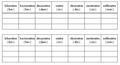 Image result for Tableau Conversion CM2