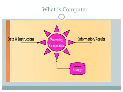 Image result for Introduction to Computer Programming C++