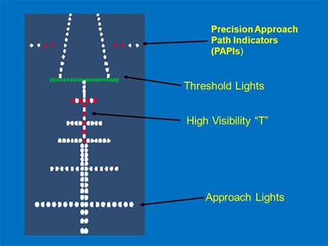 Image result for Simple Approach Lighting System