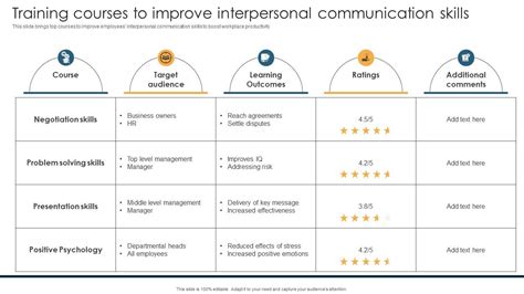 Image result for Interpersonal Communication Course Online