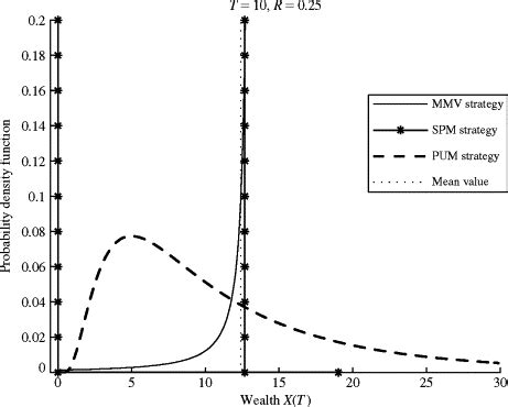 Image result for Binomial Distribution Table SPM