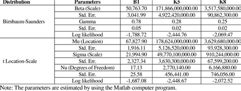Image result for Distribution Line On MATLAB