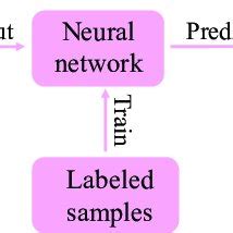 Image result for Self-Driving Feature Extraction