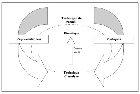 Image result for Image De Methode