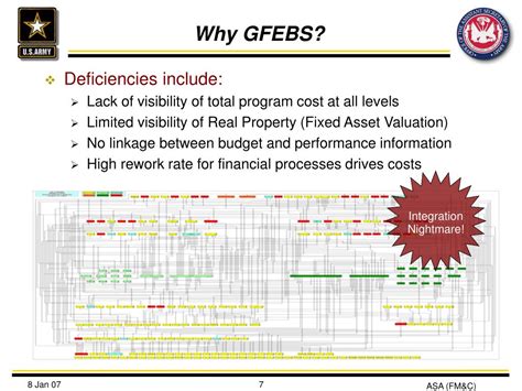 Image result for GFEBS Reference Guide