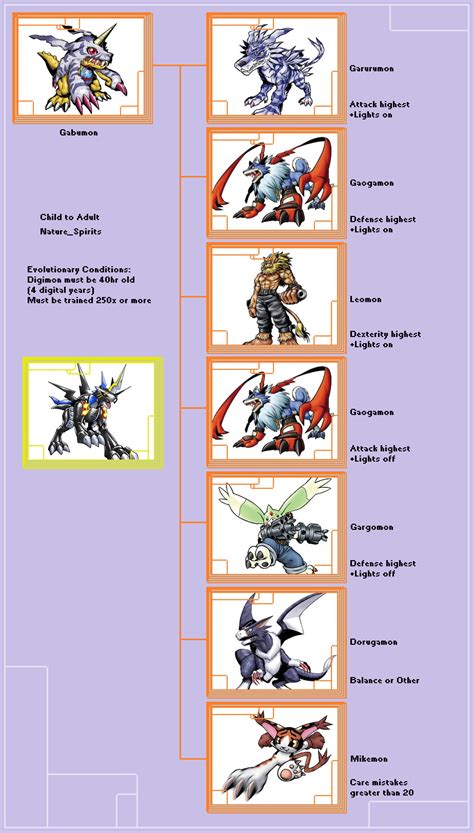 Image result for Gaomon Evolution Chart