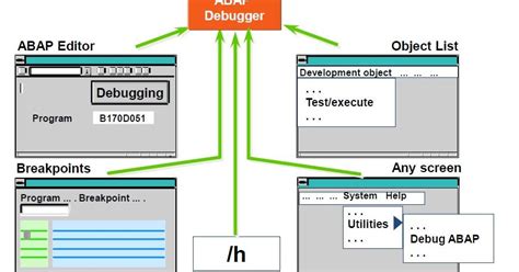 Image result for SAP Debugging ABAP Mhta