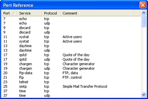 Image result for CommView Serial Key