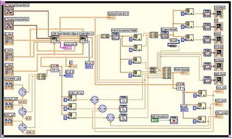 Image result for Sequential Program Model in Embedded System